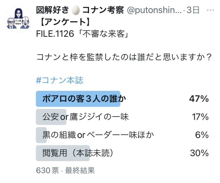 世良真純vs安室透？サンデー2024年29号 FILE.1126「不審な来客」【ネタバレ感想】
