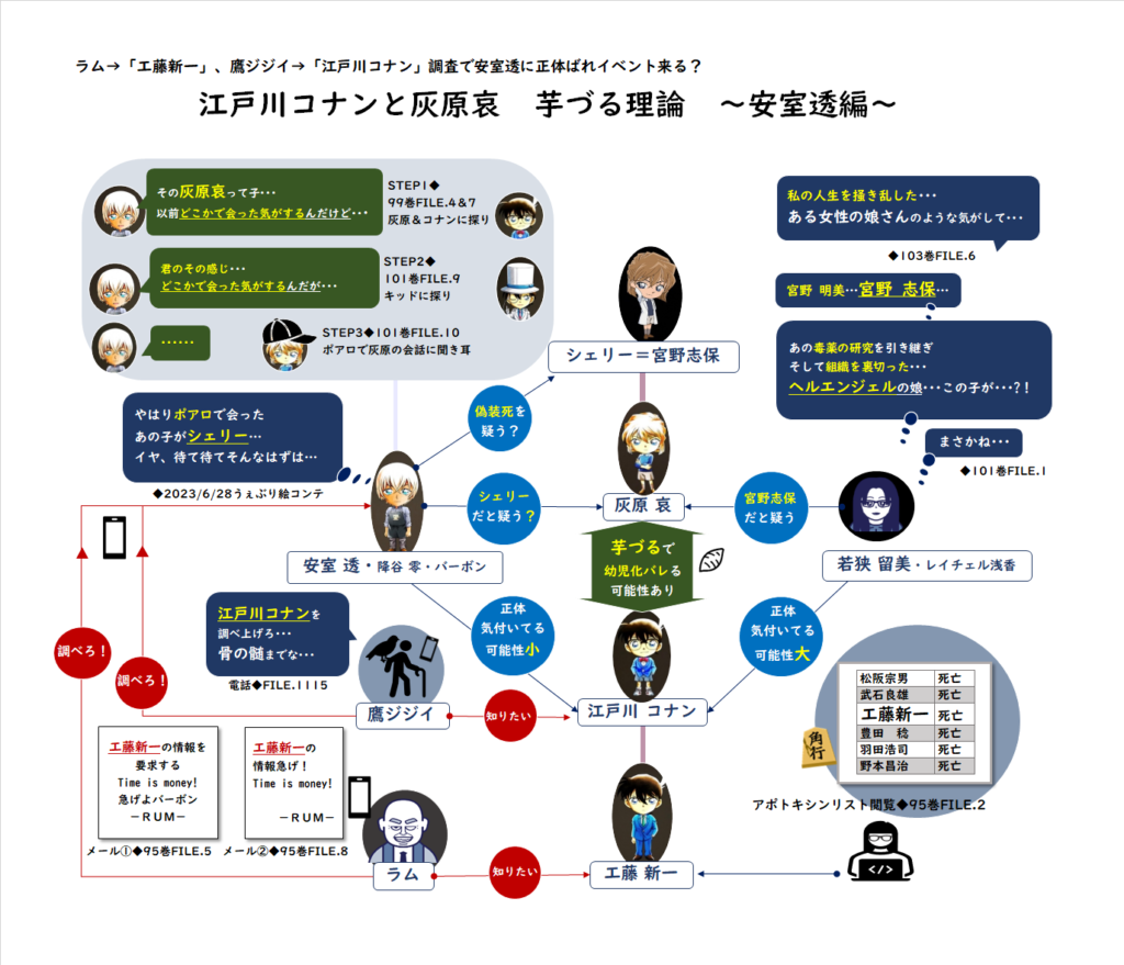 世良真純vs安室透？サンデー2024年29号 FILE.1126「不審な来客」【ネタバレ感想】