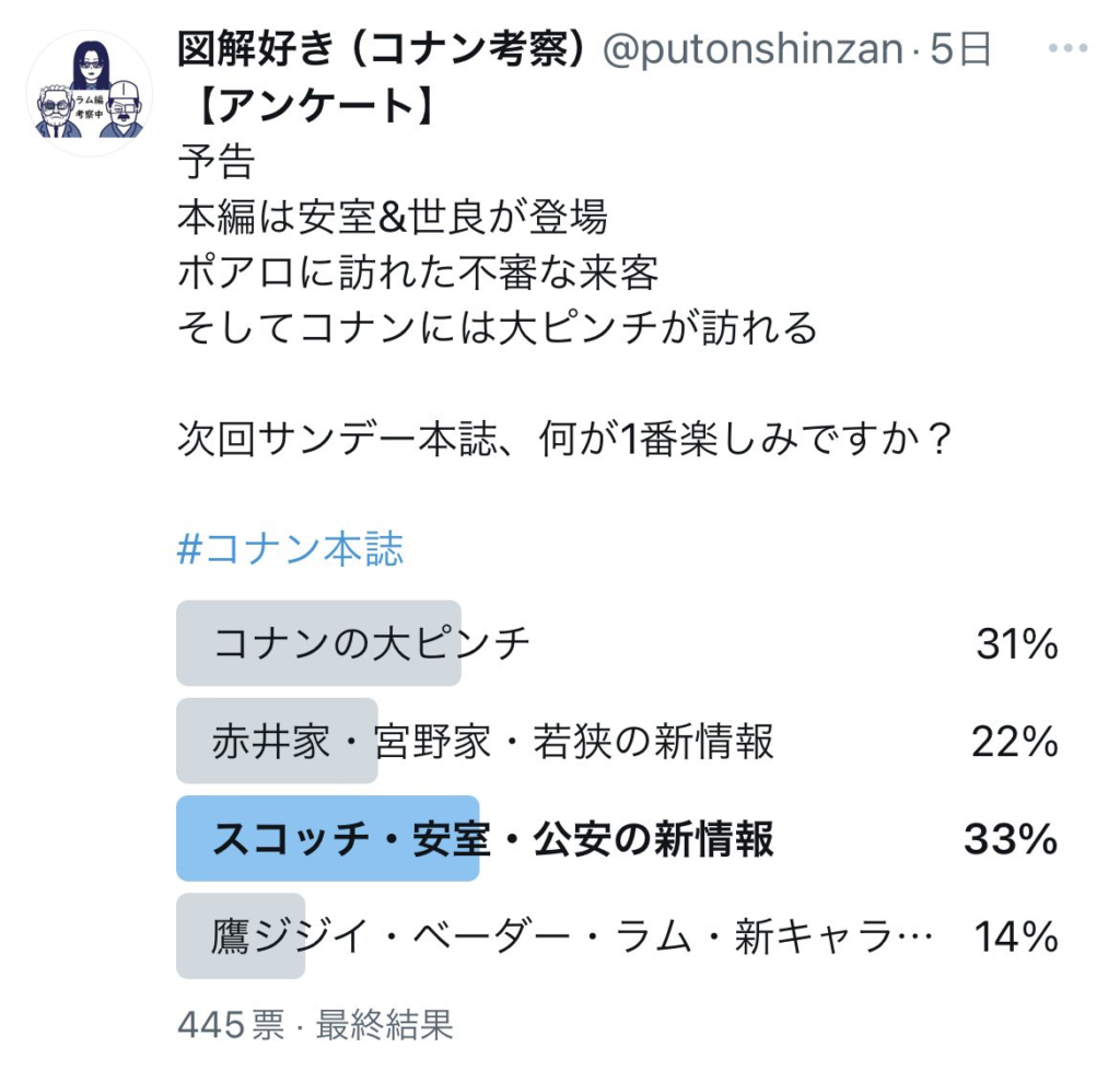 世良真純vs安室透？サンデー2024年29号 FILE.1126「不審な来客」【ネタバレ感想】